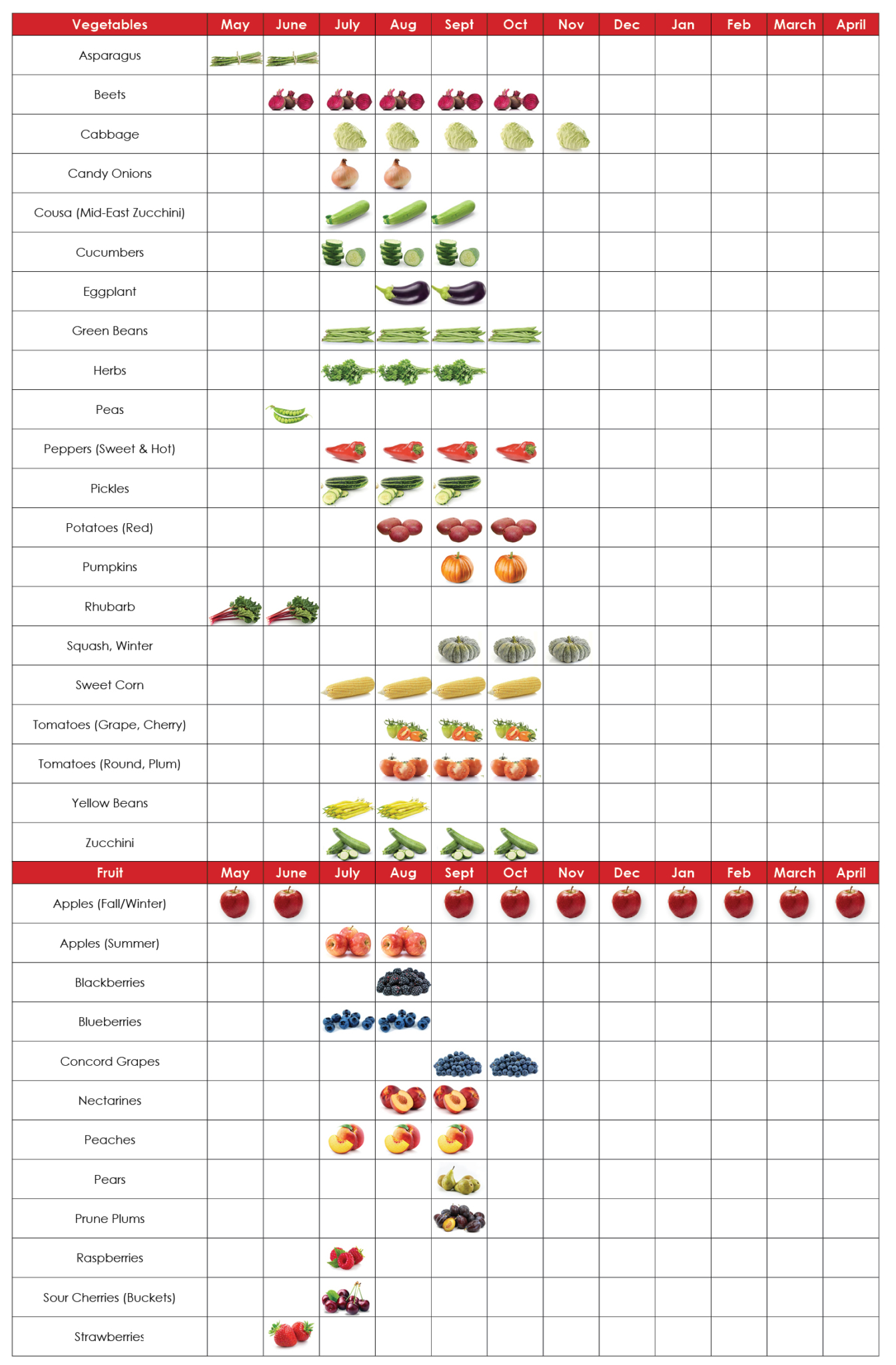 Ripening Calendar - White House Fruit Farm